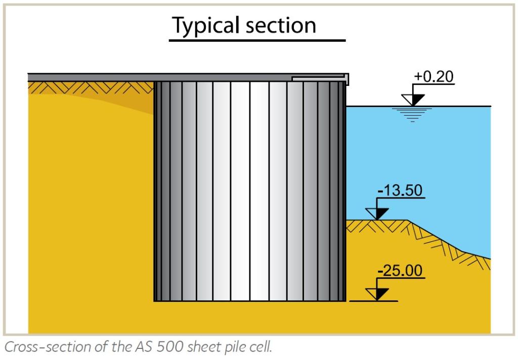 Foundation solutions for harbour construction | ArcelorMittal Sheet Piling